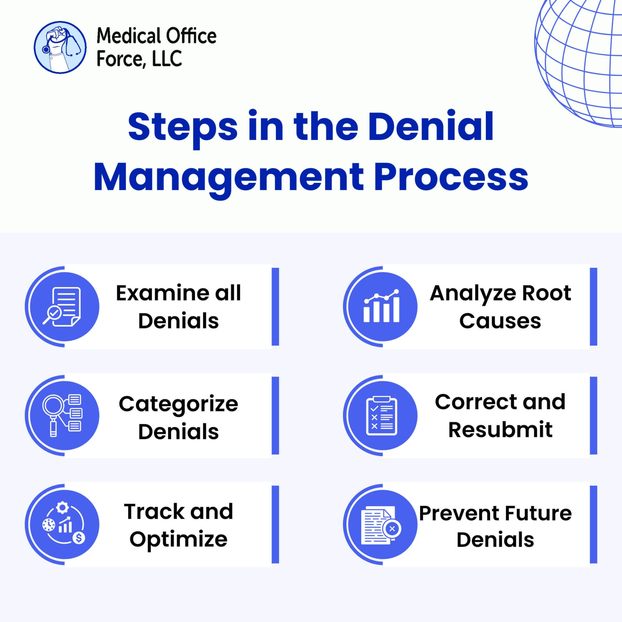 Denial Management in Healthcare - Medical Office Force